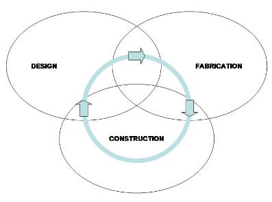Dimensional Control Revisited - SPAR 3D
