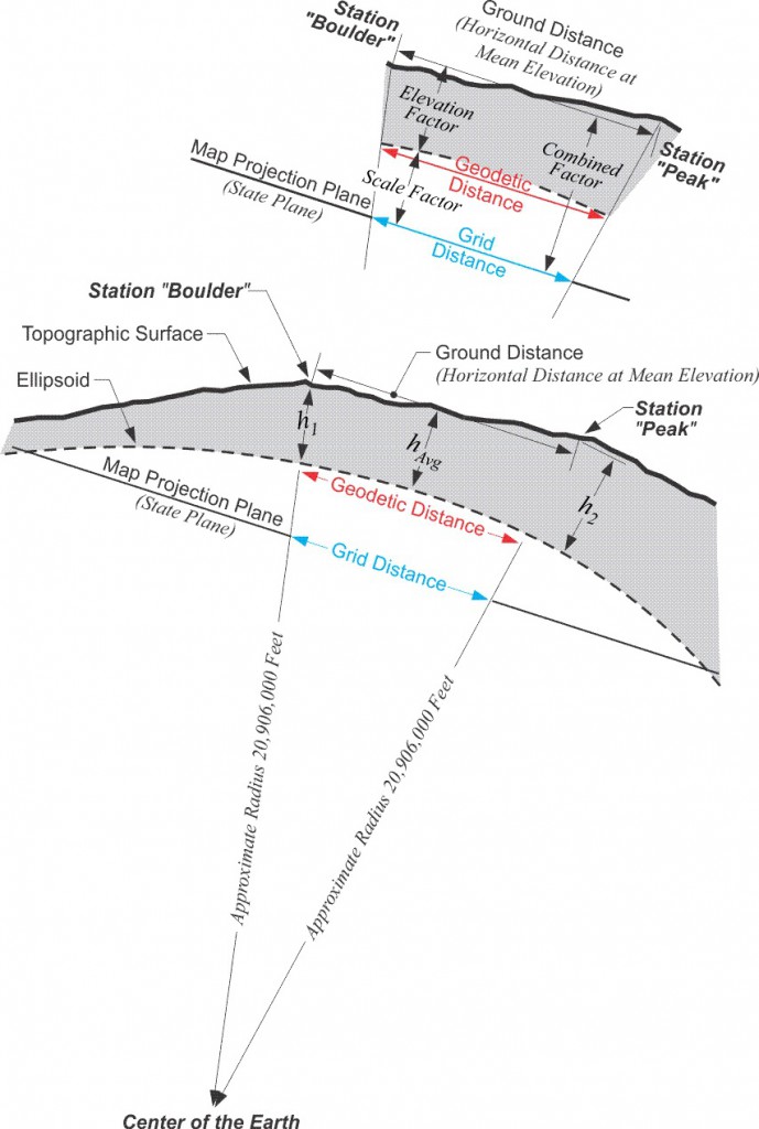 State Plane Coordinates: Geodetic Lengths to Grid Lengths | Geo Week News