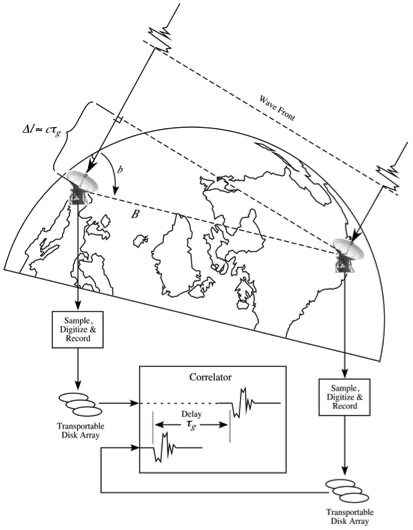 International Terrestrial Reference Frame (ITRF) | Geo Week News
