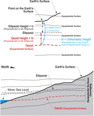 The Geoid | Geo Week News