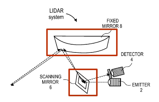 Apple Patented a LiDAR That Takes 3D Video | Geo Week News