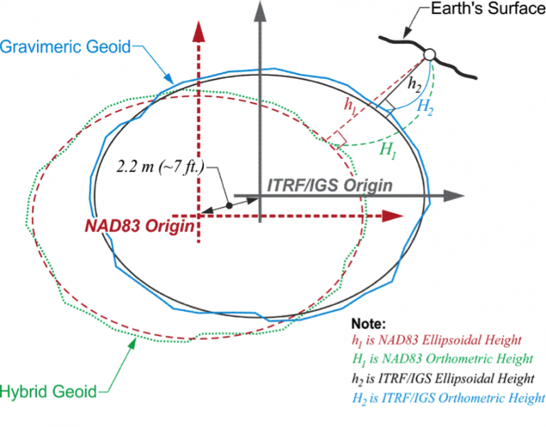 Replacement of the North American Vertical Datum | Geo Week News
