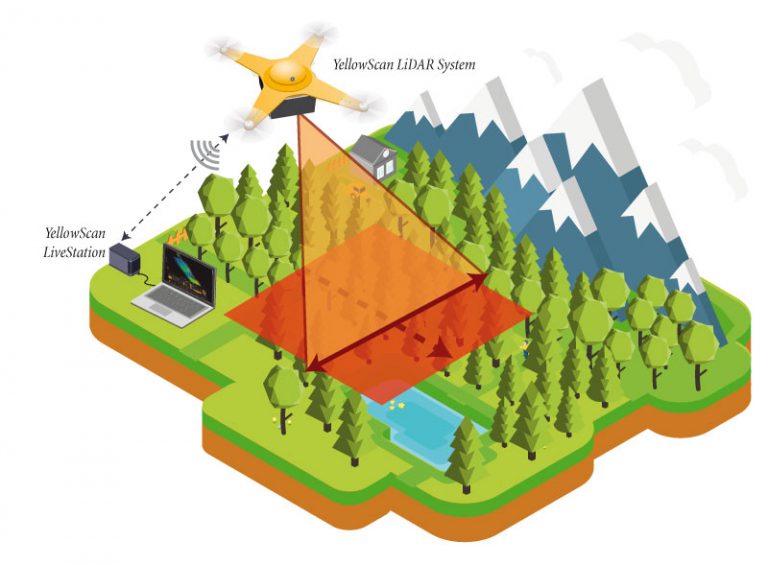 LiveStation: Real-Time Lidar Monitoring for Complex UAV Surveys | Geo ...