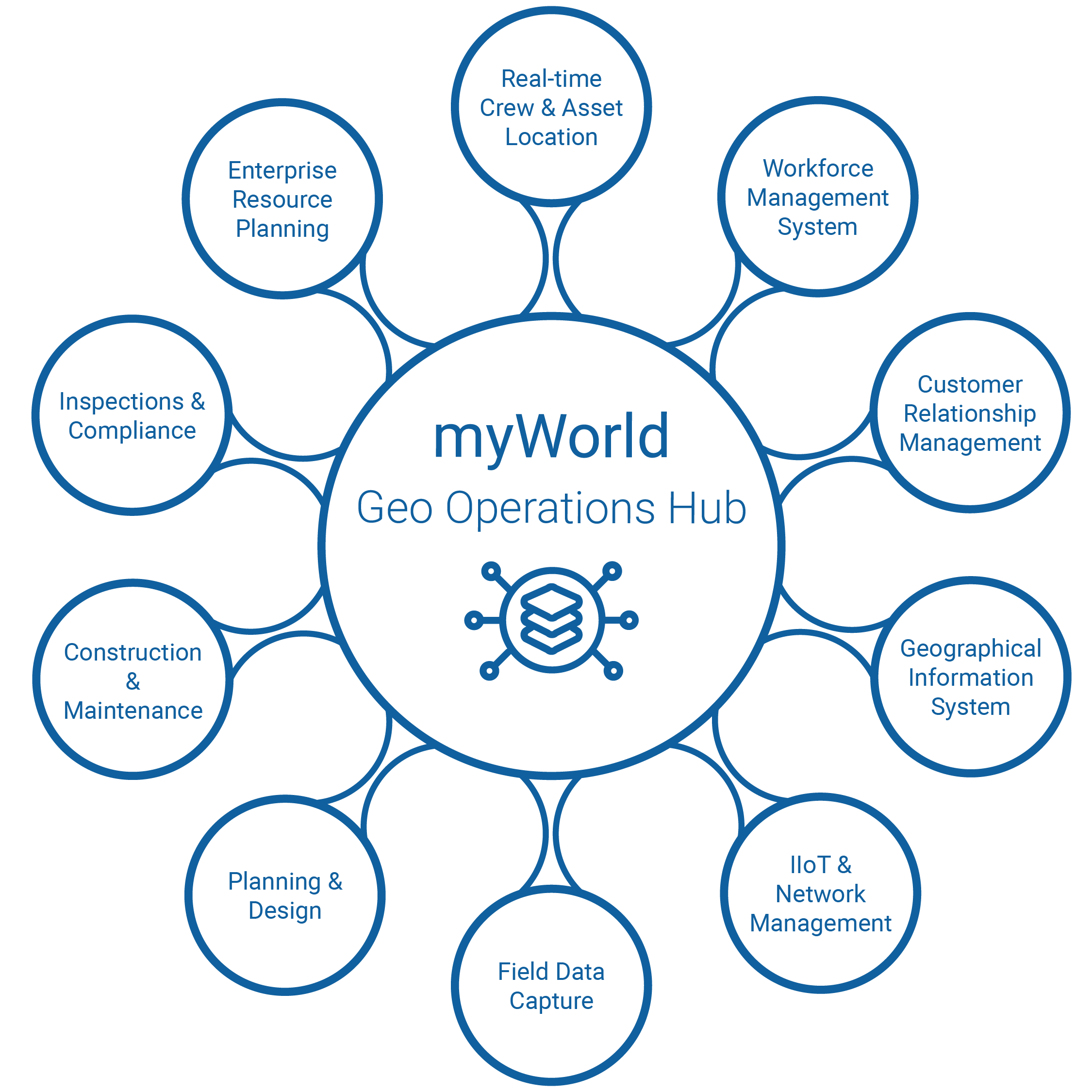 myWorld: A radical approach to location intelligence for non-GIS users ...