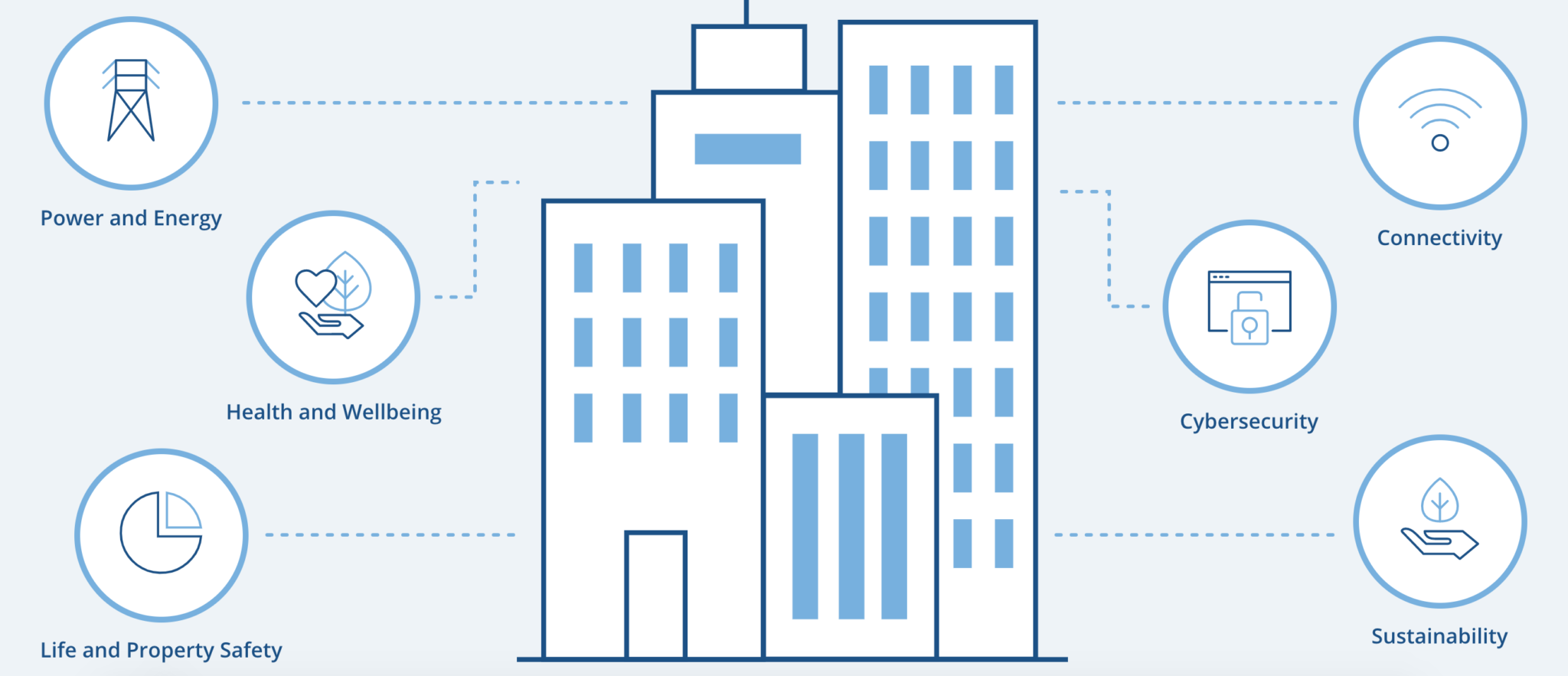 Why is UL and TIA's new "smart" building assessment so 2D? | Geo Week News