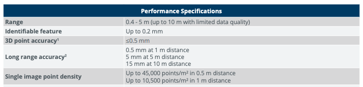 The Freestyle 2 for Construction is built for scanning tight, tricky ...